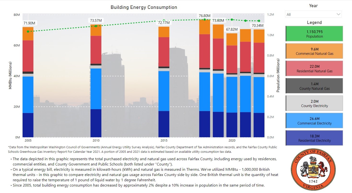 Buildings Metrics | Office of Environmental and Energy Coordination