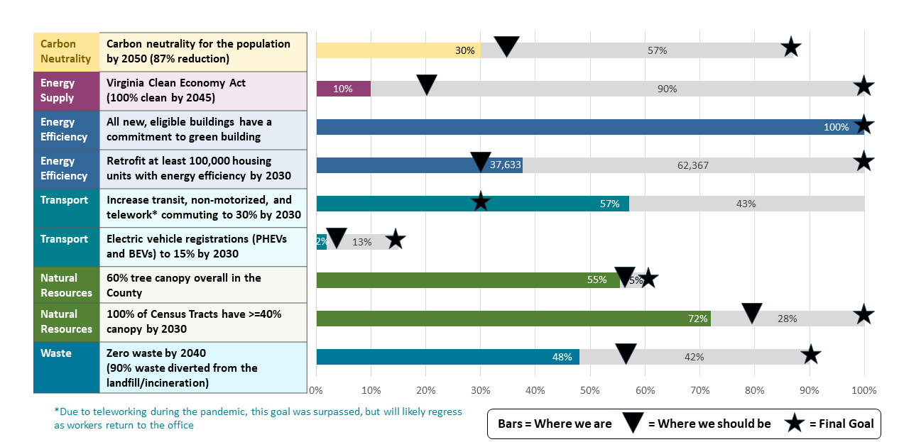 Overall Emissions Metrics | Office of Environmental and Energy Coordination