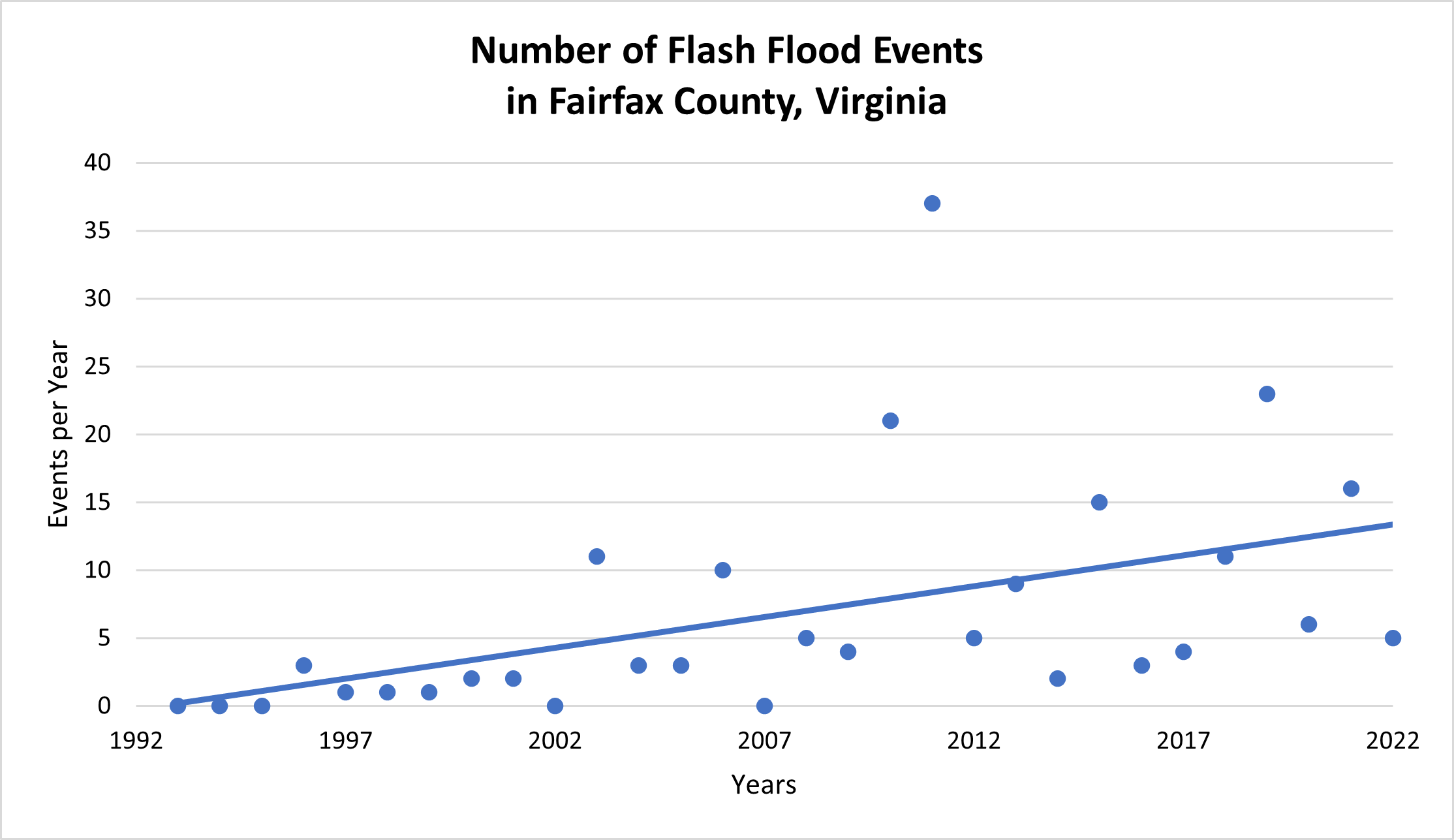 Overall Resilience Metrics | Office of Environmental and Energy ...
