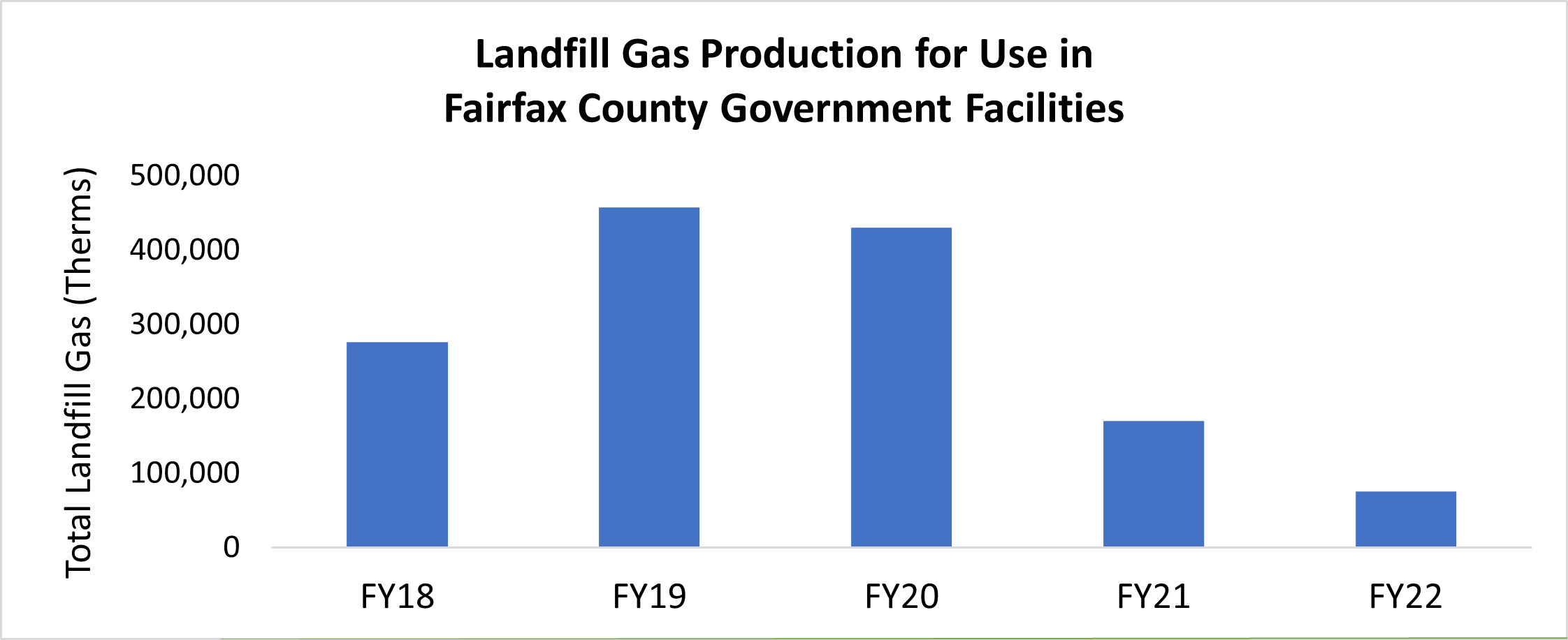 Energy Supply Metrics | Office of Environmental and Energy Coordination