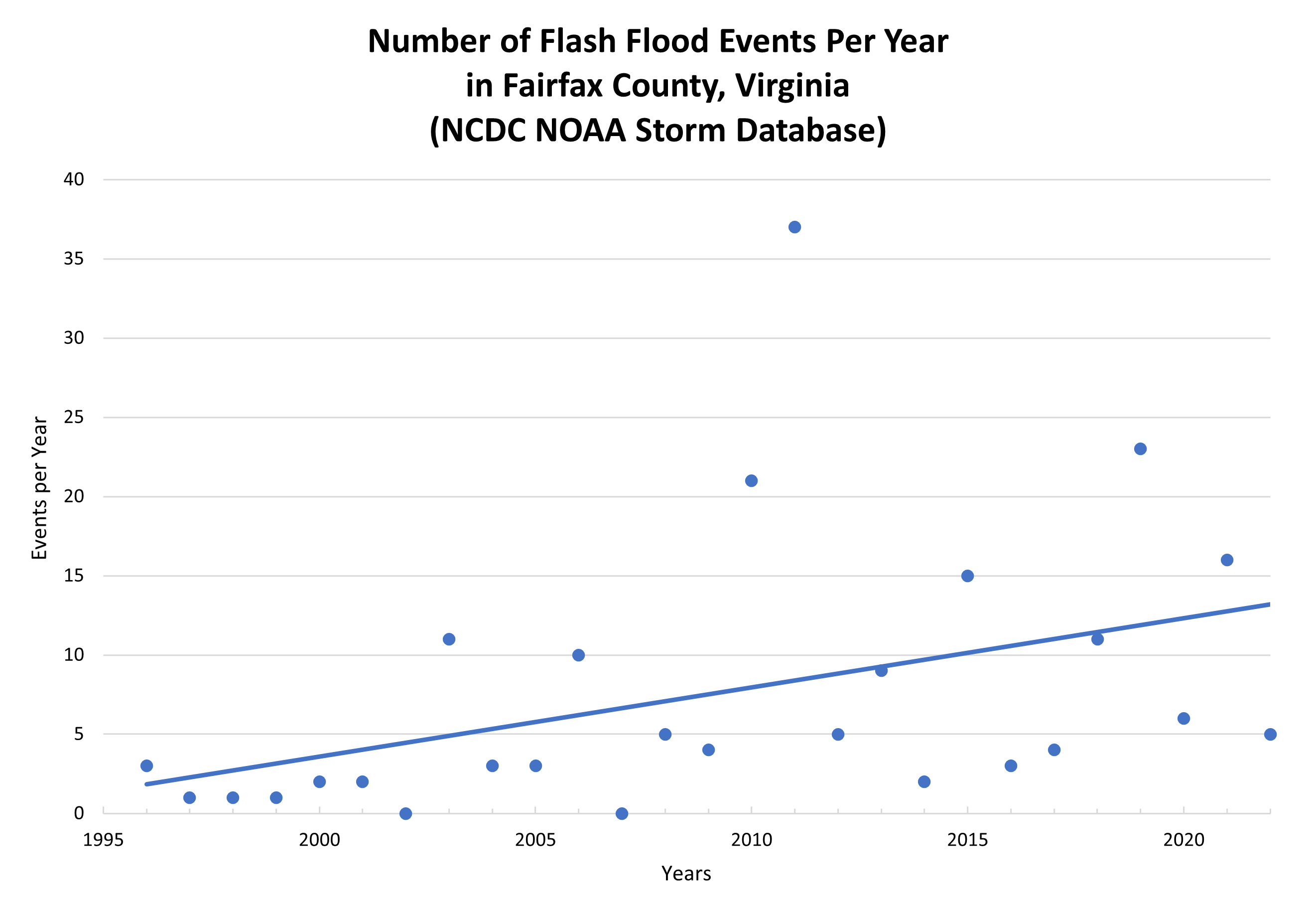 Overall Resilience Metrics | Office of Environmental and Energy ...