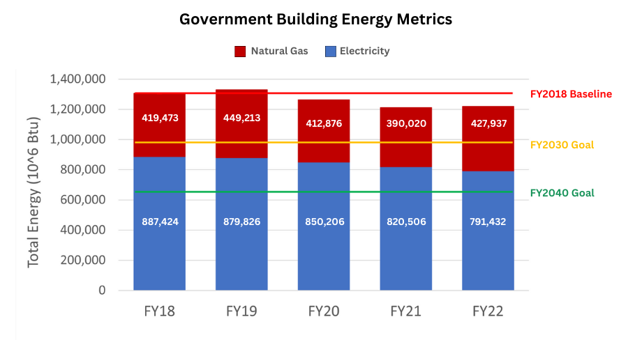 Buildings | Office of Environmental and Energy Coordination