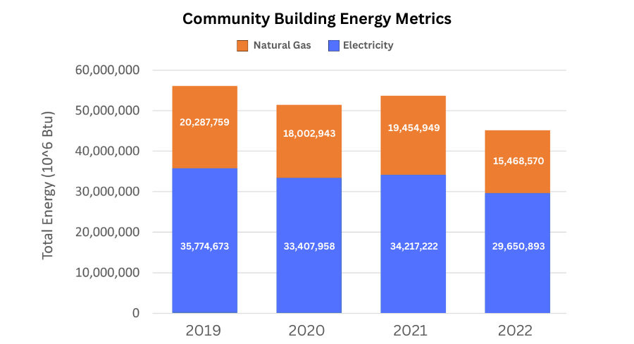 Buildings | Office of Environmental and Energy Coordination