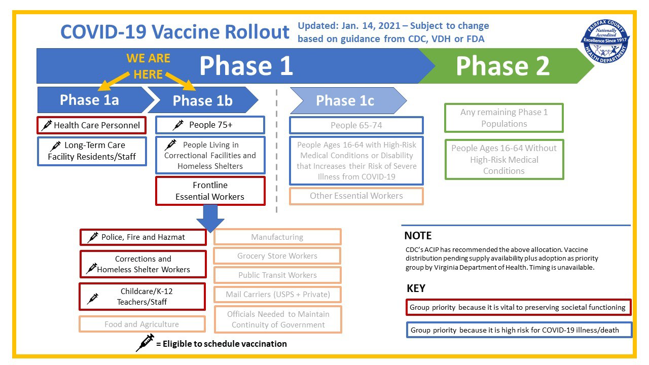 COVID-19 Vaccine | Health