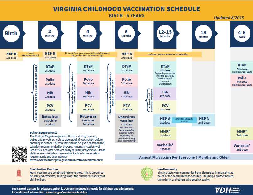 immunization schedule 2025