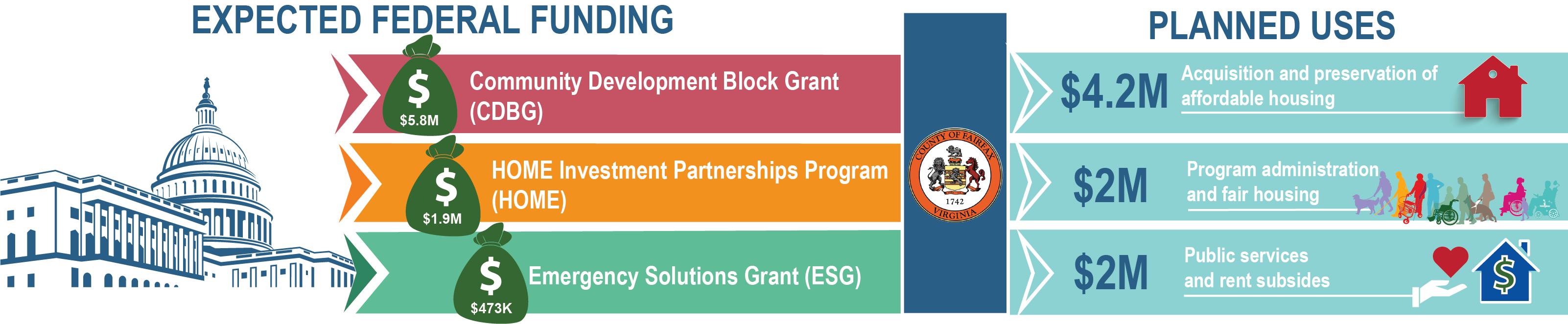 Draft Action Plan for Anticipated Federal Housing Dollars is Ready for ...