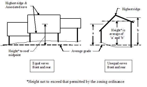 Land Development Technical Bulletins 3-1 to 7-8 8-9 and 9-3 | Land ...