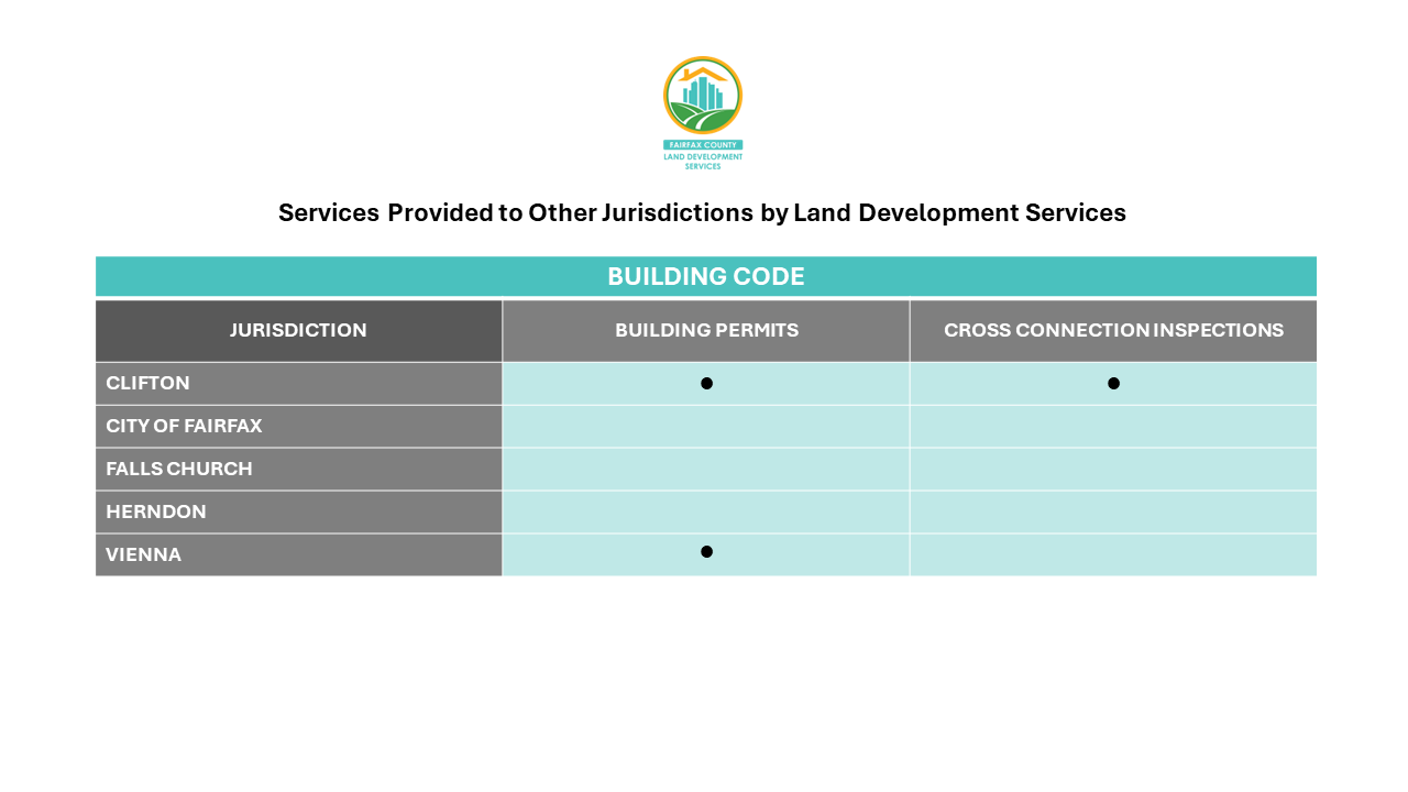 Plan Ahead | Land Development Services