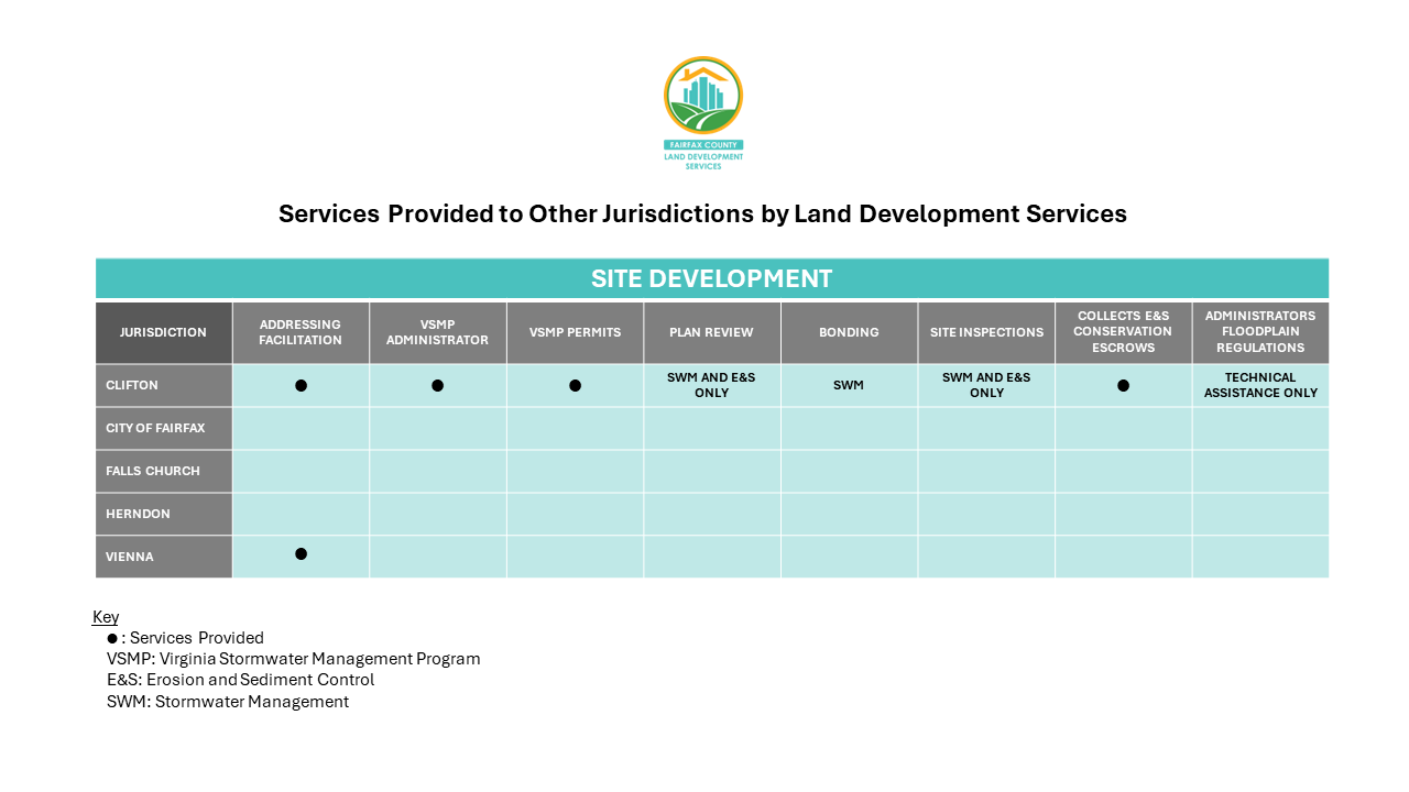 Plan Ahead | Land Development Services