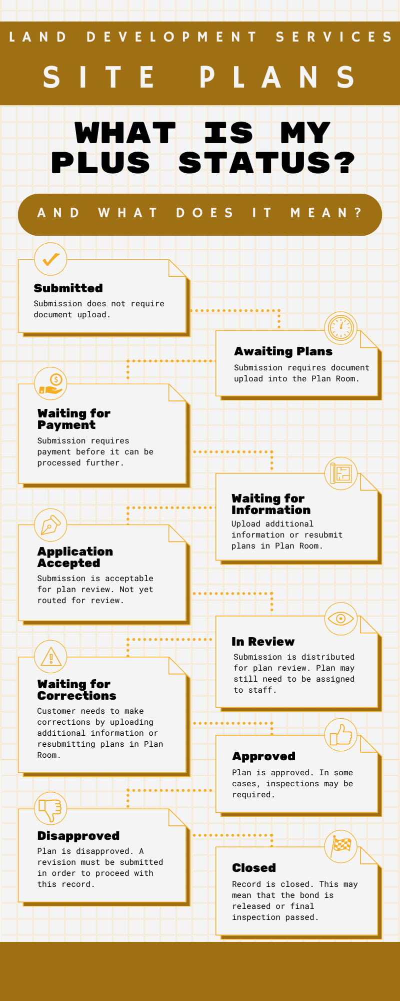 Site Development | Land Development Services