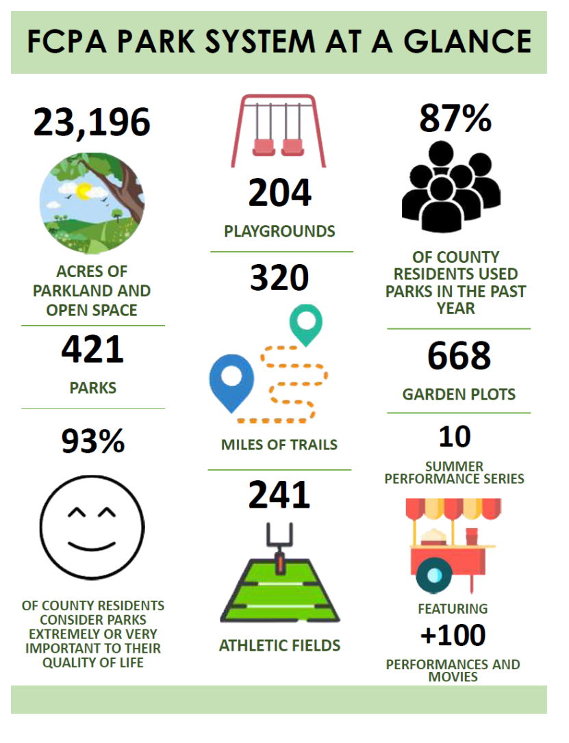 GREAT PARKS, GREAT COMMUNITIES | Park Authority