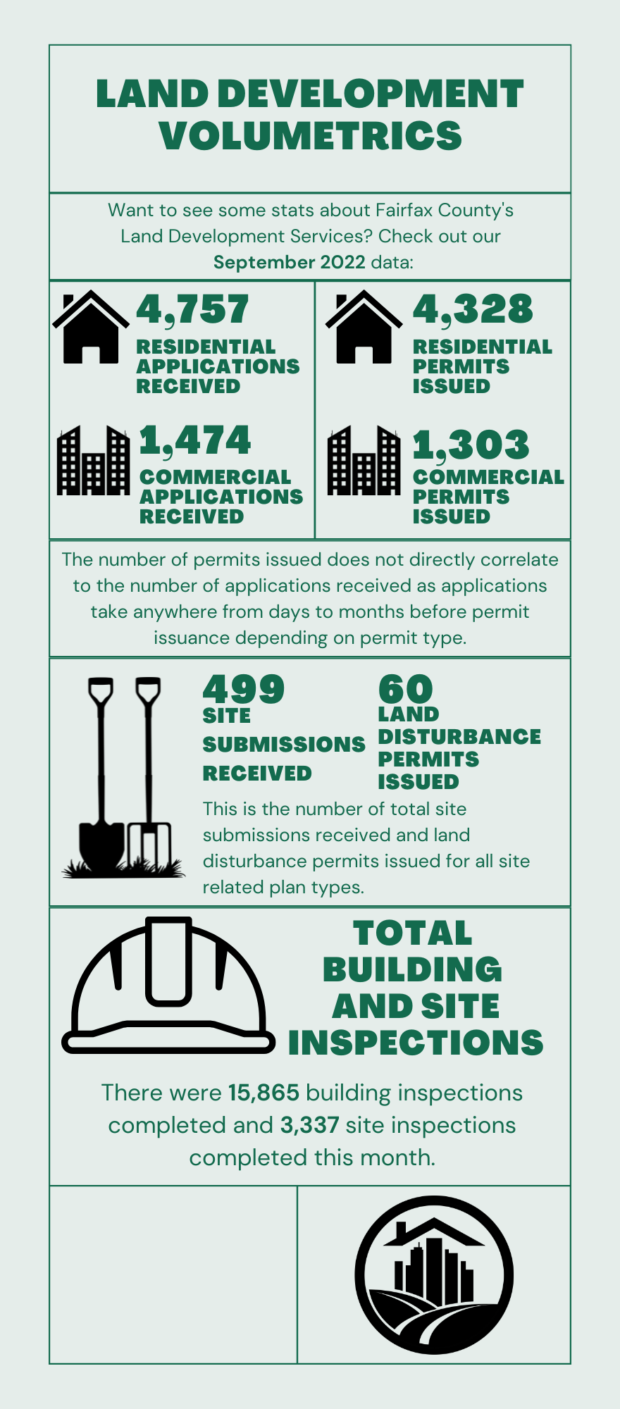 Land Development Metrics | Planning, Permitting and Construction