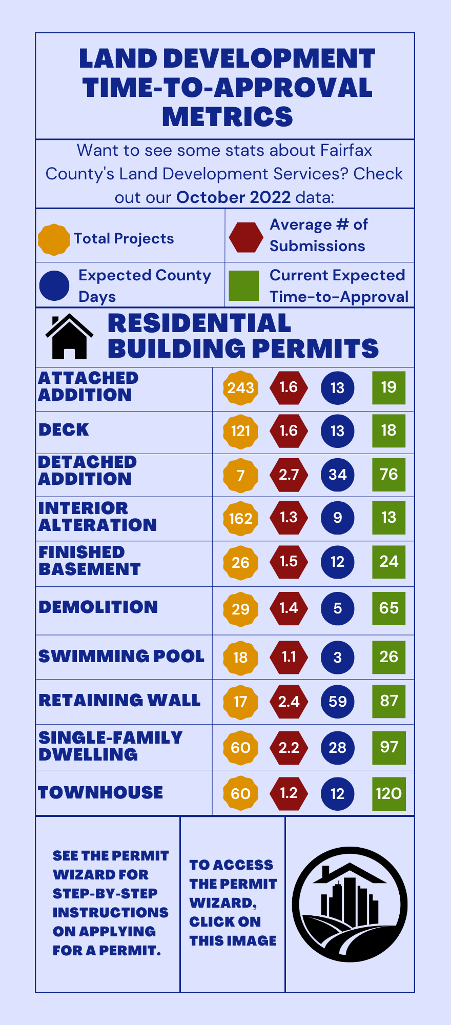 Land Development Metrics | Planning, Permitting and Construction