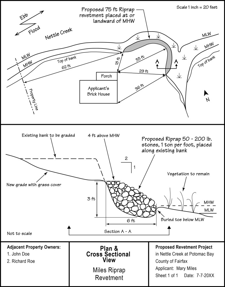 How Do I Apply for a Tidal Wetlands Permit? | Planning, Permitting and ...