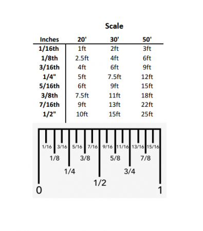 Submitting House Location Plats | Planning, Permitting and Construction