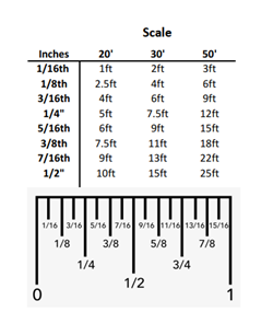 Submitting House Location Plats | Planning, Permitting and Construction