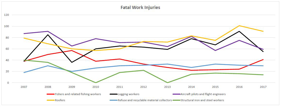 Refuse and Recyclable Material Collection Worker Safety | Public Works ...