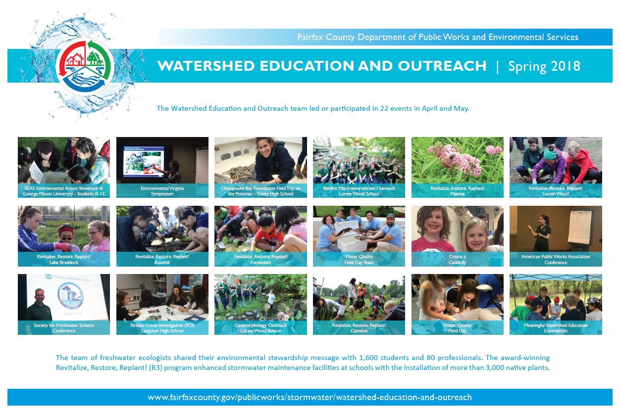 Watershed Education and Outreach | Public Works and Environmental Services