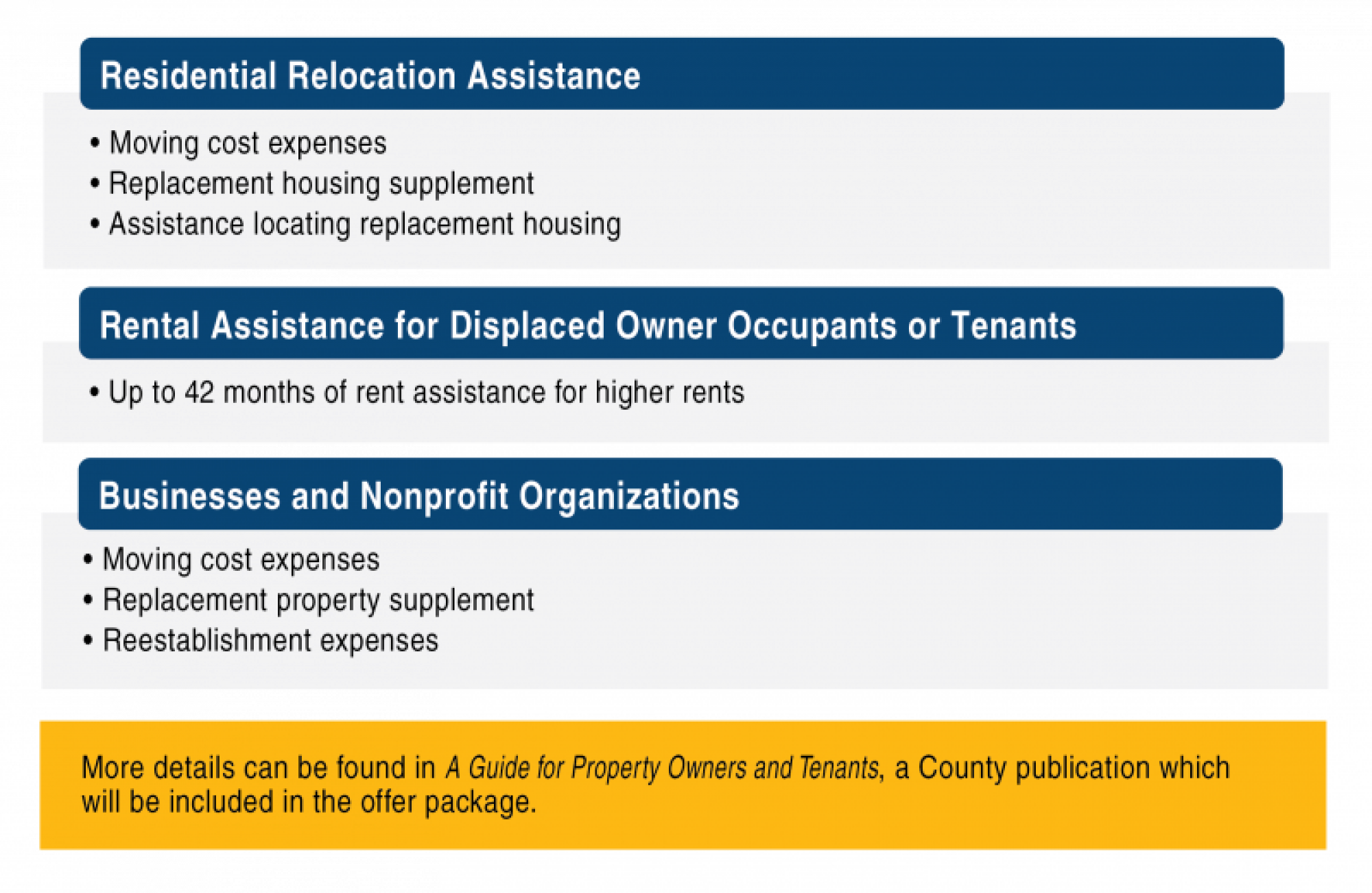 Right of Way (ROW) Acquisition Process | Transportation