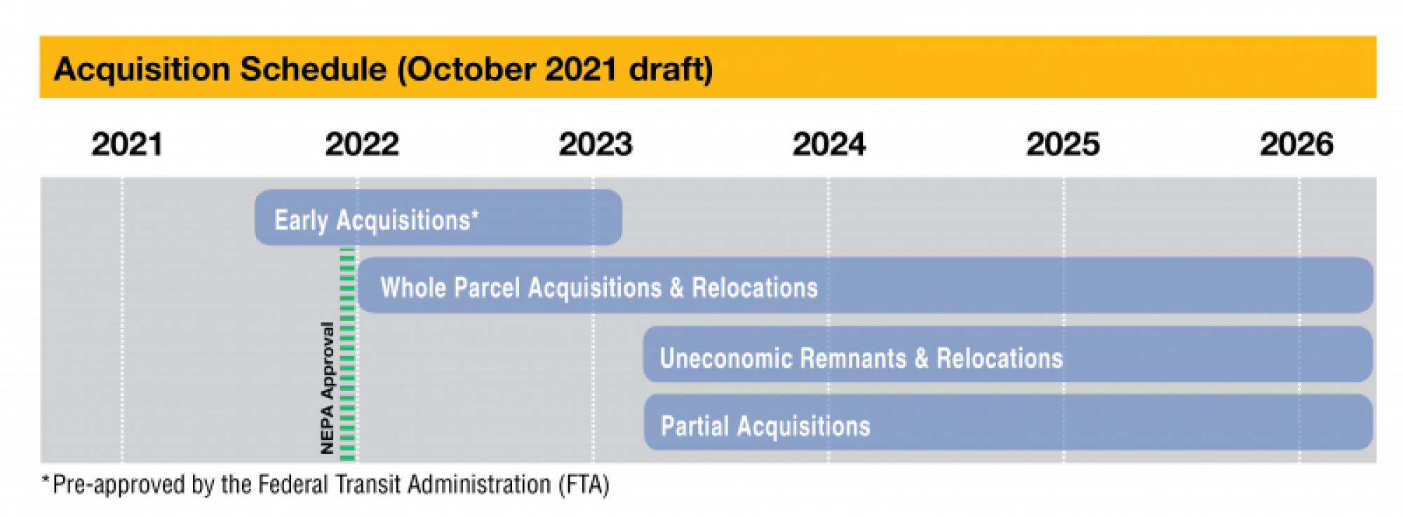 Right of Way (ROW) Acquisition Process | Transportation